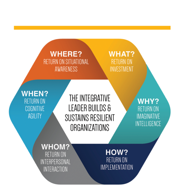 The Integrative Leader - CIMA